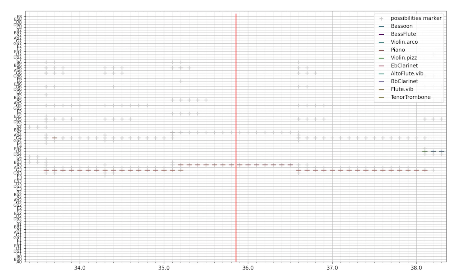 Matthew Bird - Audio Decomposition
